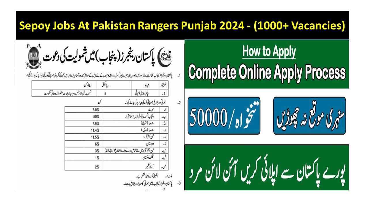 Sepoy Jobs At Pakistan Rangers Punjab 2024 - (1000+ Vacancies)